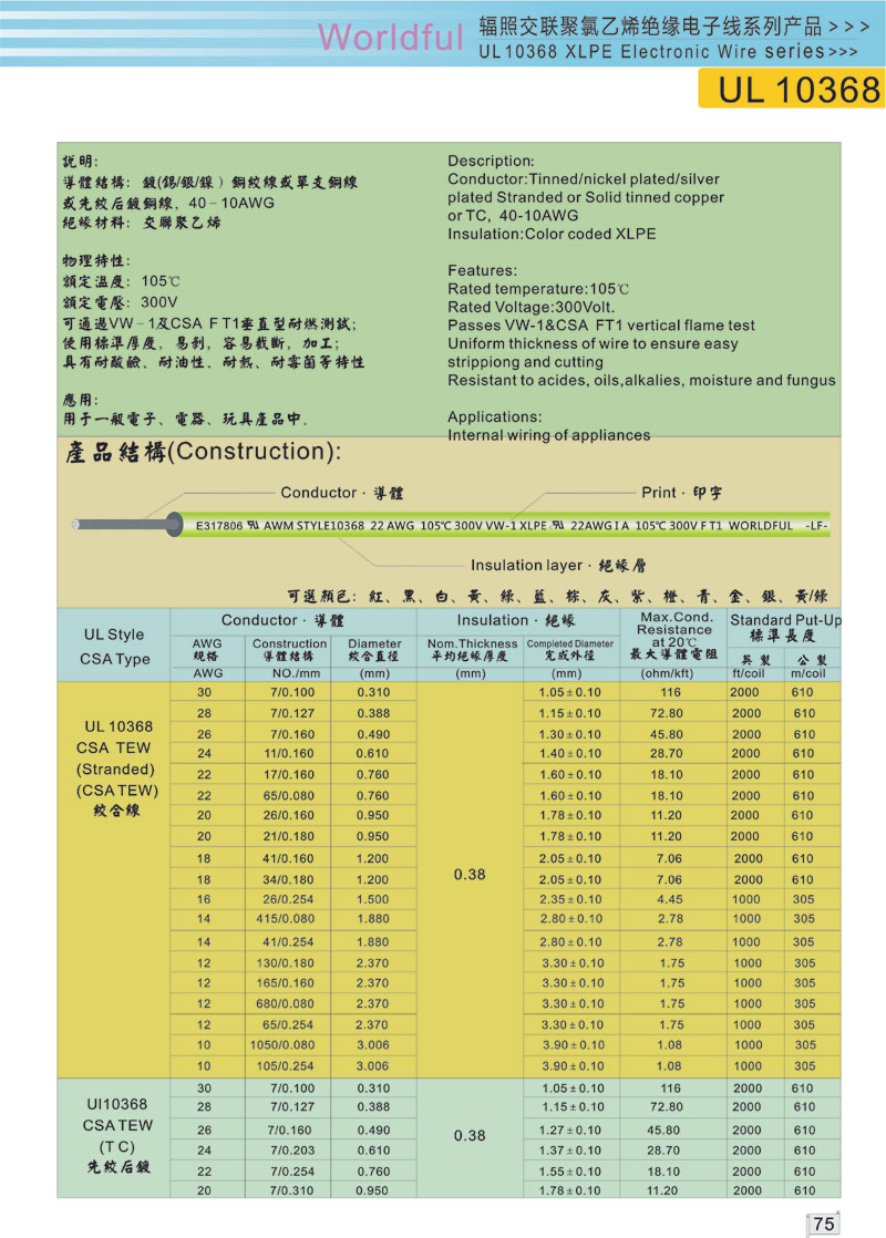 深圳沃尔富worldful专业生产UL高温电子线,铁氟龙电子线,交联无卤PE线,高压硅胶线,普通PVC电子线,精密自动车床件产品,销售直线:13924608426,13603008470 ...